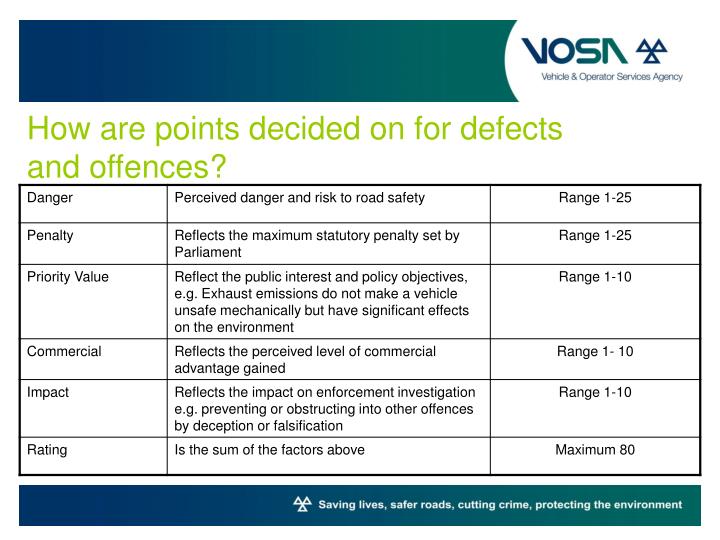 PPT - Operator Compliance Risk Score (OCRS) PowerPoint Presentation ...