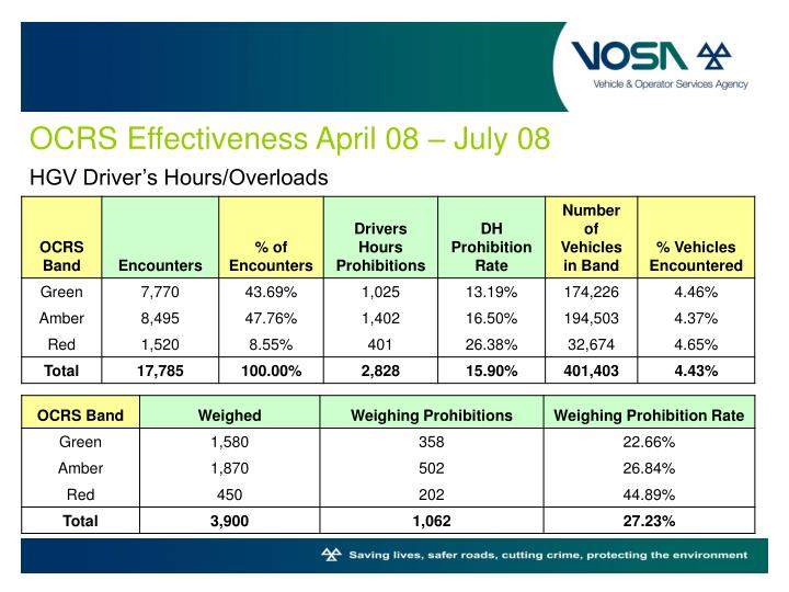 PPT - Operator Compliance Risk Score (OCRS) PowerPoint Presentation ...