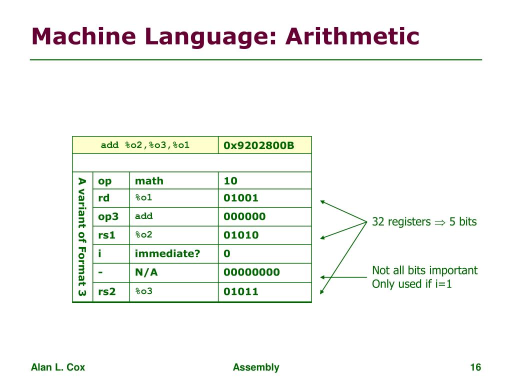 PPT - Assembly Language PowerPoint Presentation, free download - ID:6615744