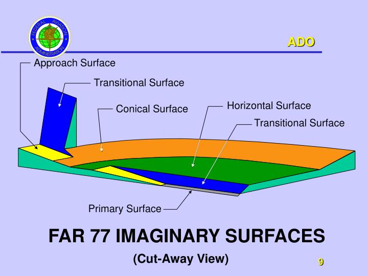 PPT - Office of Airports PowerPoint Presentation - ID:6616205