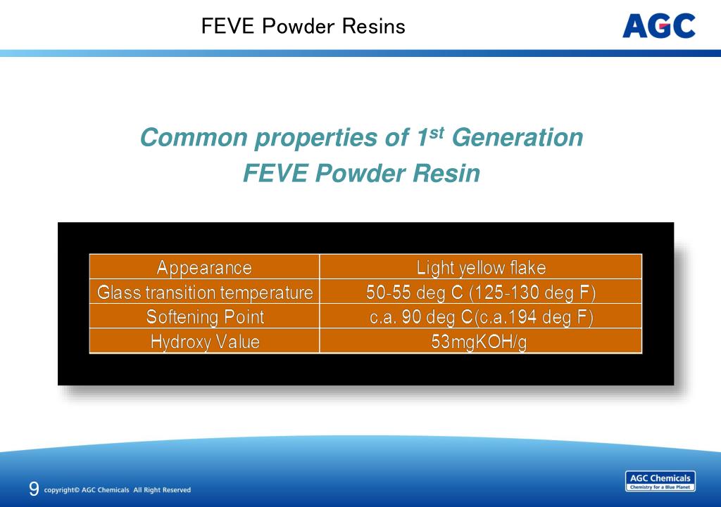 PPT - “Aesthetics and Performance: FEVE Fluoropolymer Resins for Powder ...