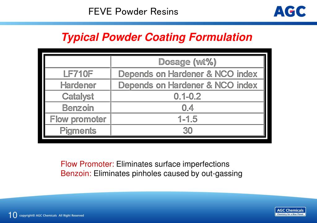 PPT - “Aesthetics and Performance: FEVE Fluoropolymer Resins for Powder ...