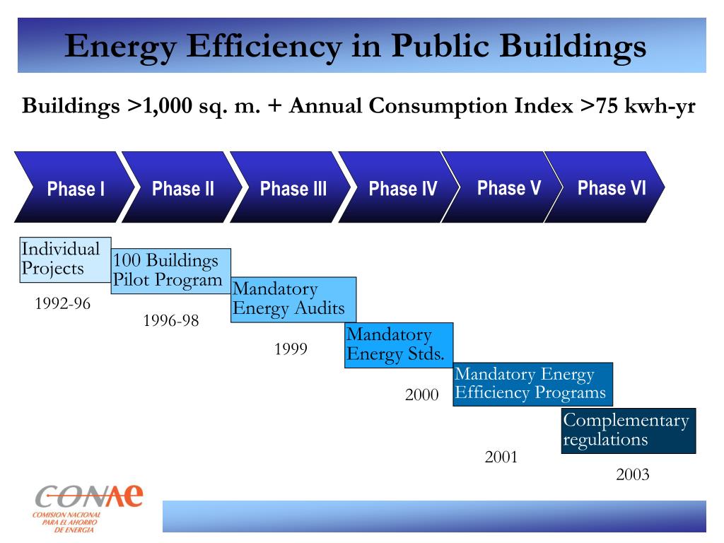 PPT - Energy Efficiency and Renewable Energy in Commercial Buildings ...