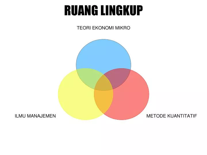 PPT - RUANG LINGKUP PowerPoint Presentation, free download - ID:6616953