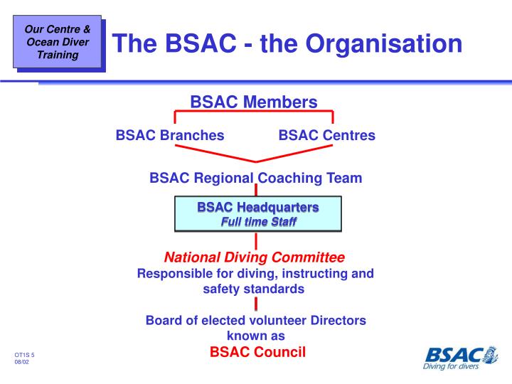 PPT - BSAC Ocean Diver Training PowerPoint Presentation - ID:6617056