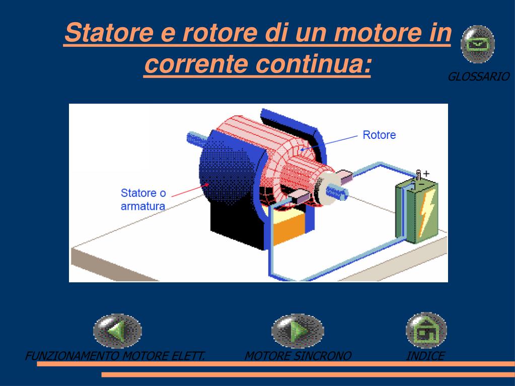 Ppt Motori Elettrici Powerpoint Presentation Free Download Id 6617137