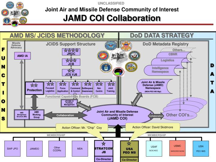 PPT - Joint Air and Missile Defense Community of Interest (JAMD COI ...