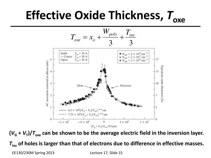 PPT - Lecture 18 PowerPoint Presentation - ID:6617270