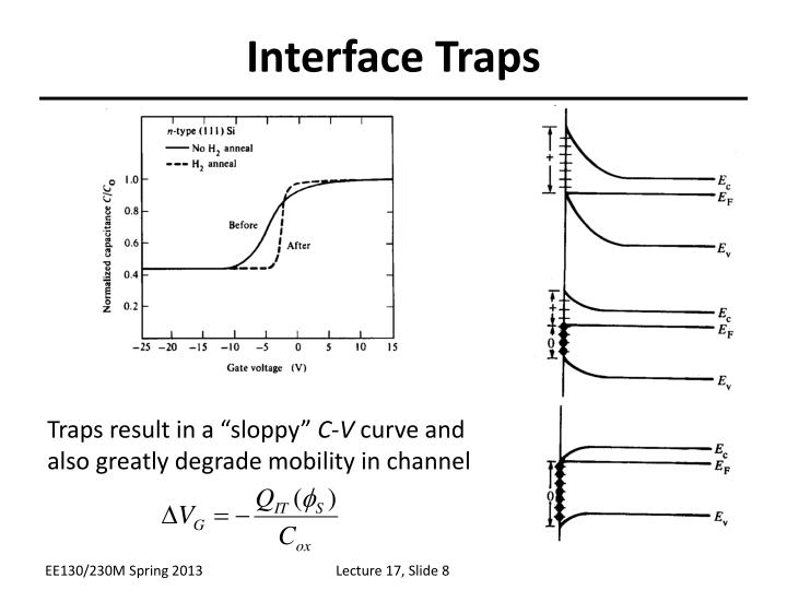 PPT - Lecture 18 PowerPoint Presentation - ID:6617270