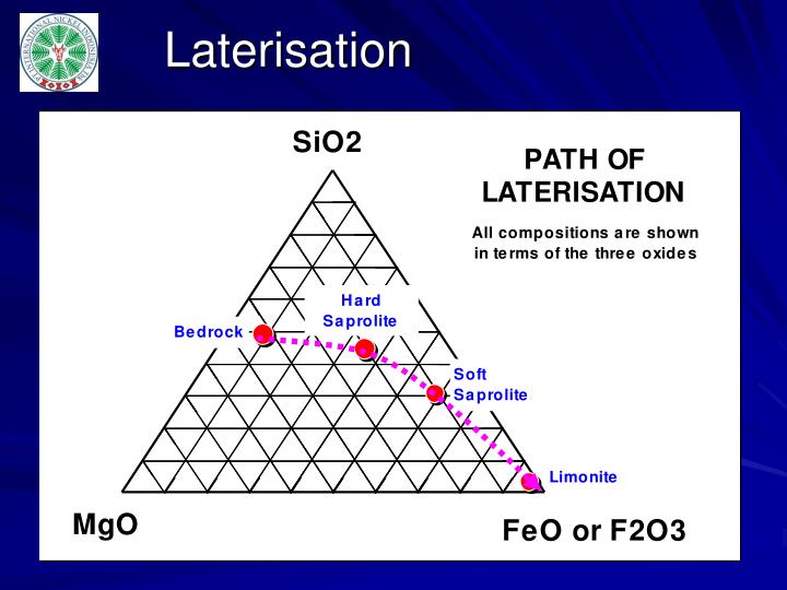 PPT - Processing Technology vs Nickel Laterite Ore Characteristic ...