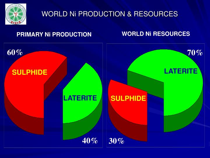 PPT - Processing Technology vs Nickel Laterite Ore Characteristic ...