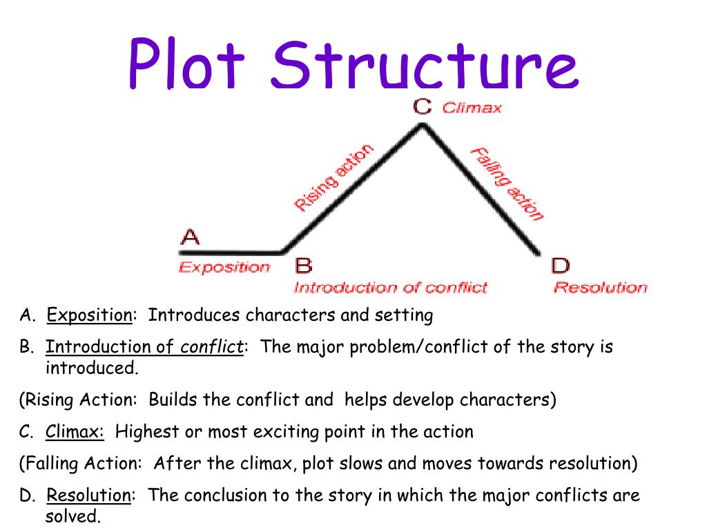 PPT Plot Structure PowerPoint Presentation Free Download ID 6617509