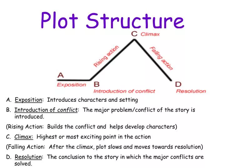 PPT Plot Structure PowerPoint Presentation Free Download ID 6617509