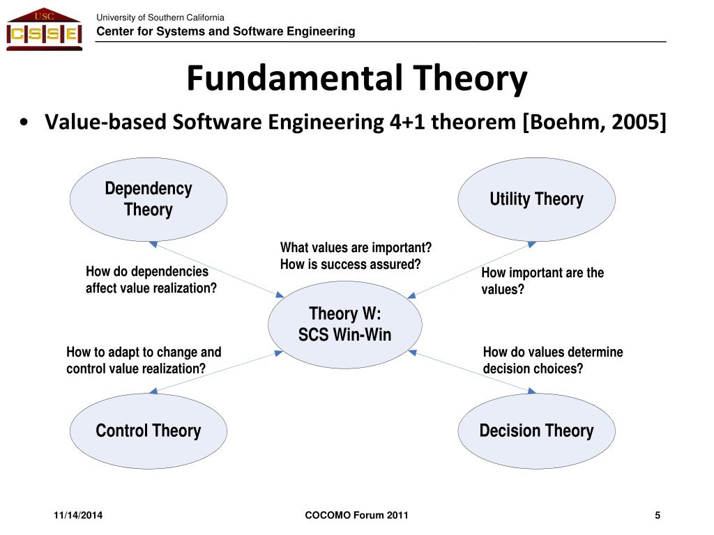 PPT - Value-Based Software Test Prioritization PowerPoint Presentation ... PPT - Value-Based Software Test Prioritization PowerPoint Presentation ...