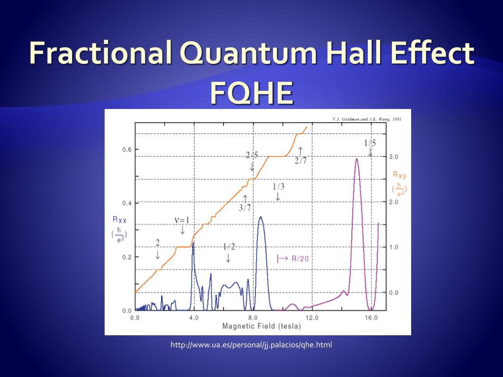 PPT - Quantum Hall Effect PowerPoint Presentation, free download - ID ... PPT - Quantum Hall Effect PowerPoint Presentation, free download - ID ...