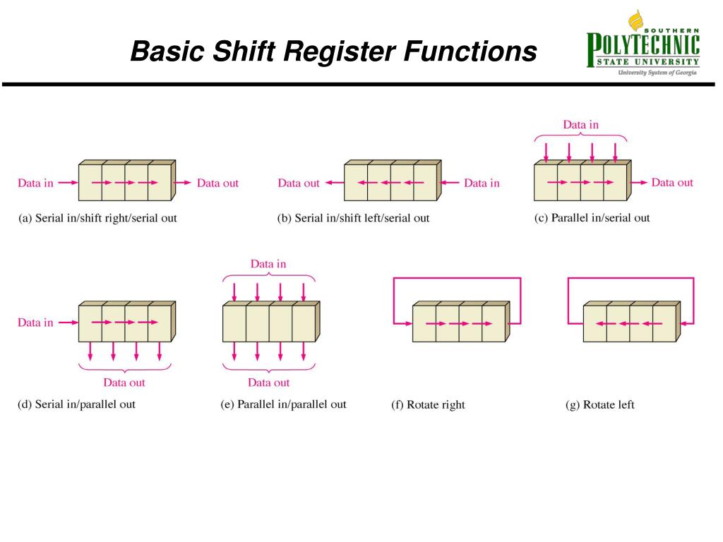 PPT - Step 1: State Diagram PowerPoint Presentation, free download - ID ...