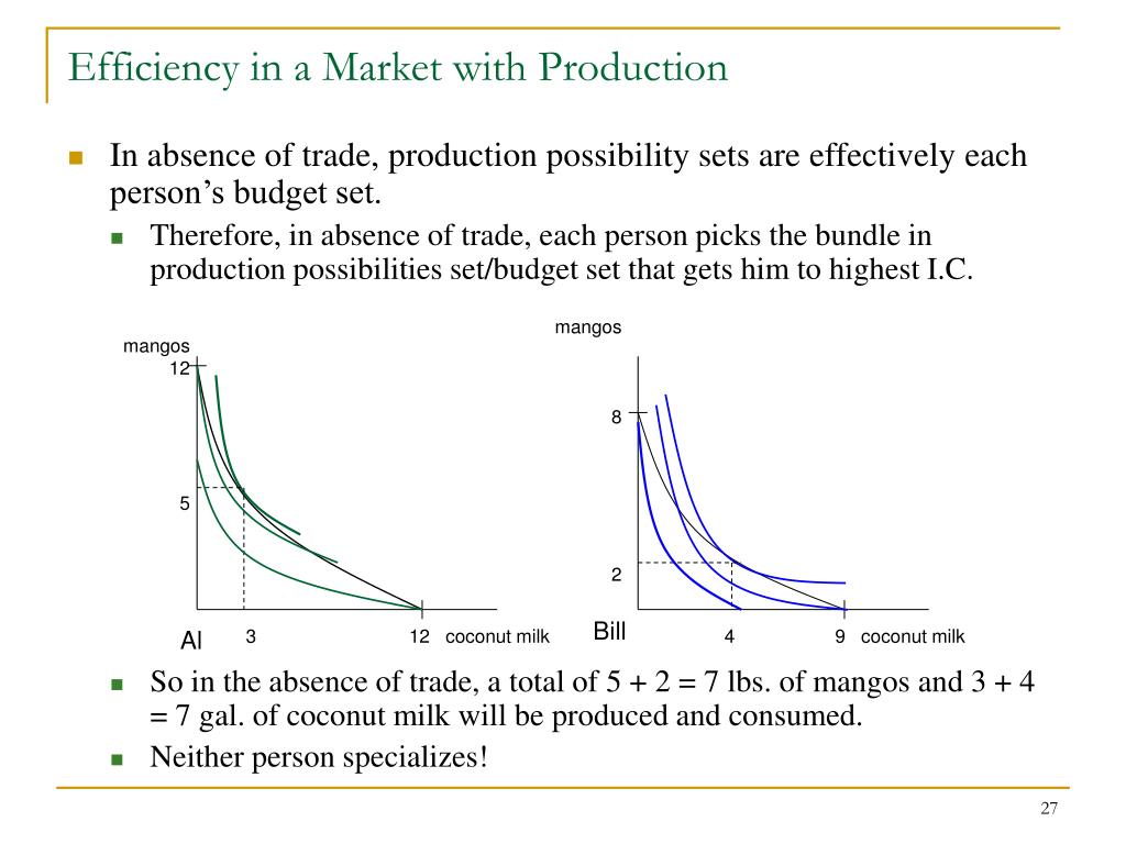 PPT - Intermediate Microeconomic Theory PowerPoint Presentation, free ... PPT - Intermediate Microeconomic Theory PowerPoint Presentation, free ...