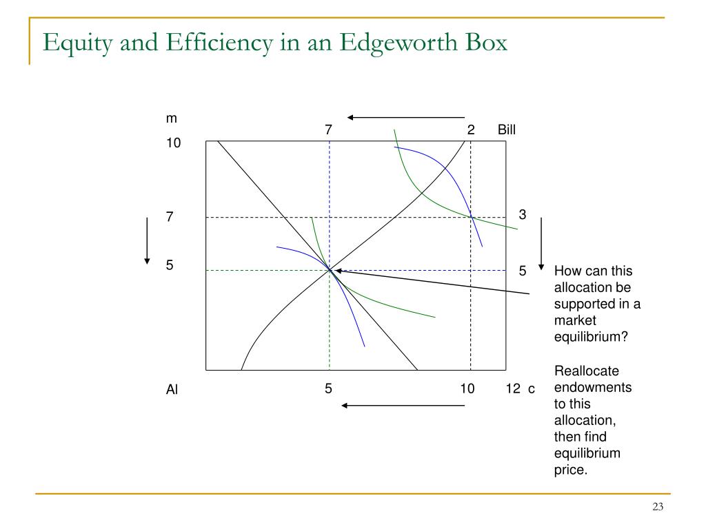 PPT - Intermediate Microeconomic Theory PowerPoint Presentation, free ... PPT - Intermediate Microeconomic Theory PowerPoint Presentation, free ...
