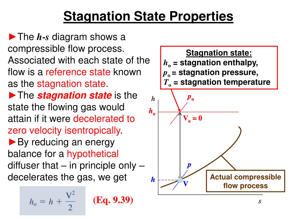 Ppt Chapter 9 Powerpoint Presentation Free Download Id 6619675