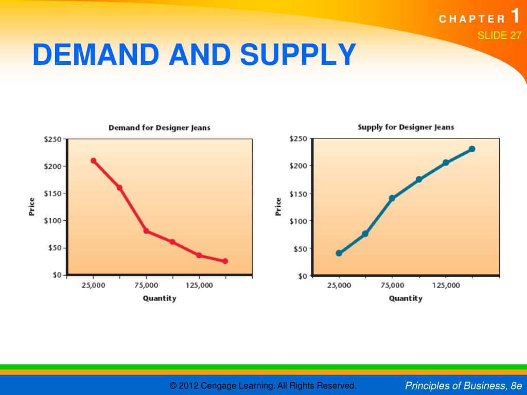 PPT - 1-1 Satisfying Needs and Wants 1-2 Economic Choices 1-3 Economic ...