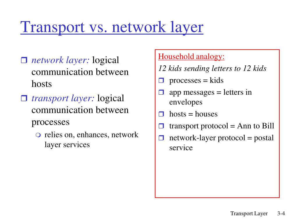 PPT - Chapter 3: Transport Layer PowerPoint Presentation, free download ... PPT - Chapter 3: Transport Layer PowerPoint Presentation, free download ...