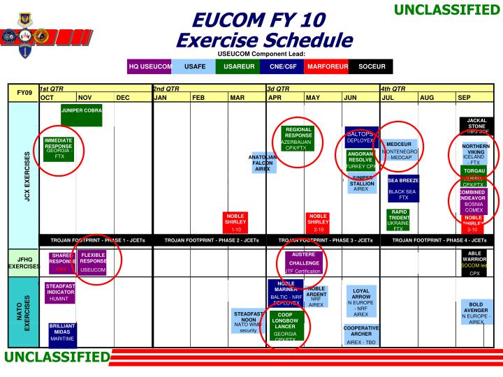 PPT - EUCOM Exercise Program and Interagency FY 10/11 PowerPoint ...