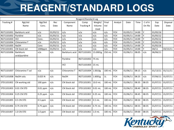 PPT - Wastewater Laboratory Certification PowerPoint Presentation - ID ...