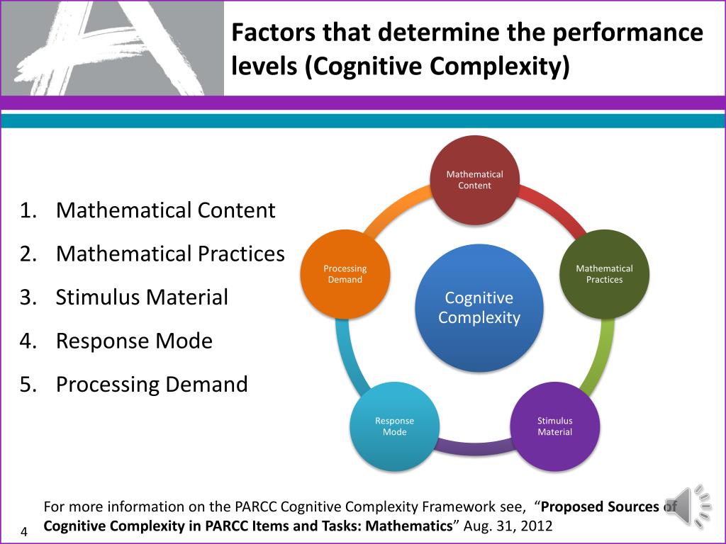 PPT - Enhancing Performance Level Descriptors in PARCC Mathematics ...
