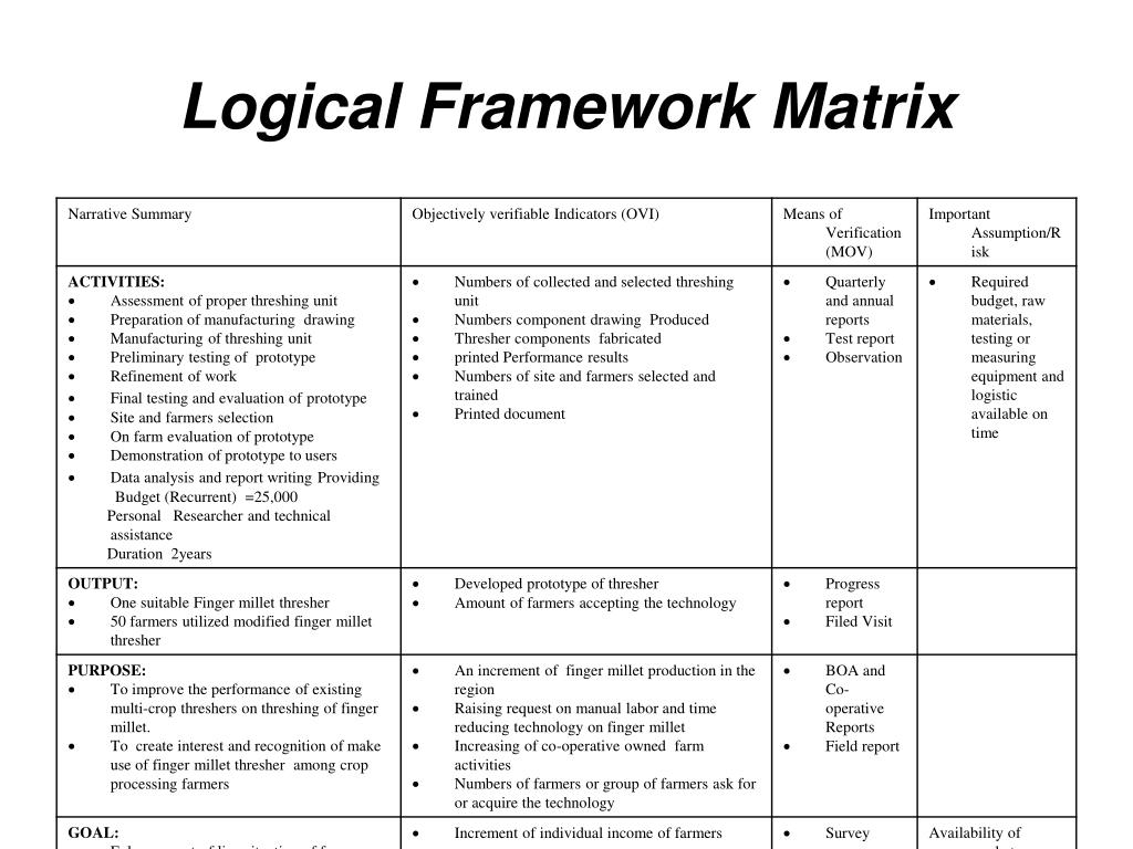 Logical Form Logical Form