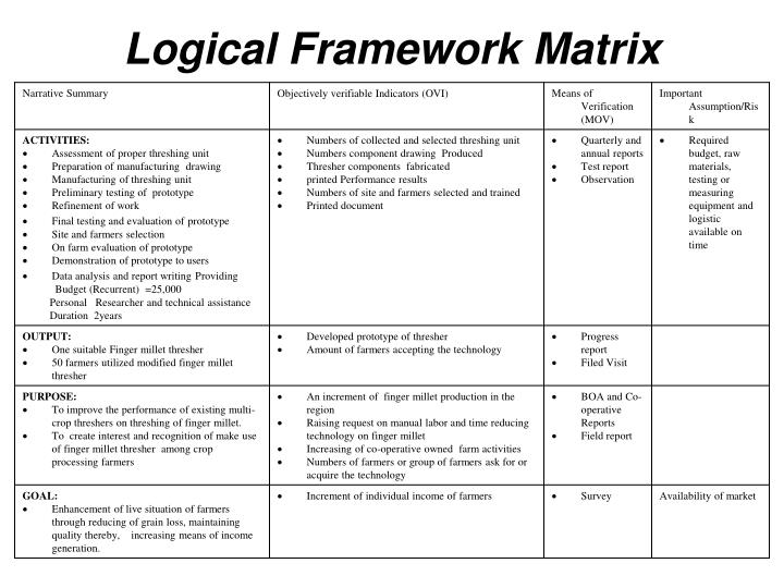 PPT - Logical Framework Matrix PowerPoint Presentation - ID:6621071