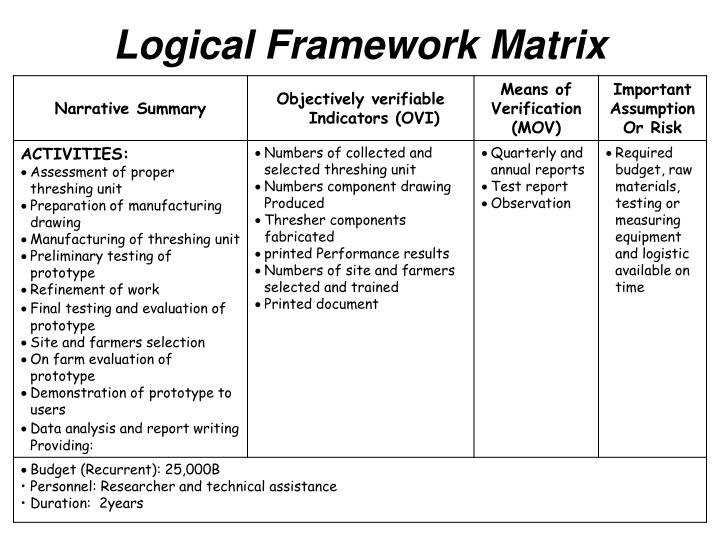 PPT - Logical Framework Matrix PowerPoint Presentation - ID:6621071