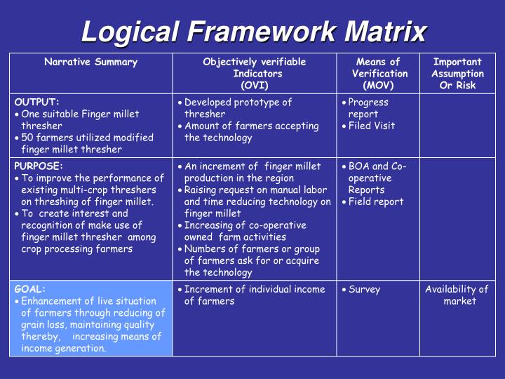 PPT - Logical Framework Matrix PowerPoint Presentation - ID:6621071