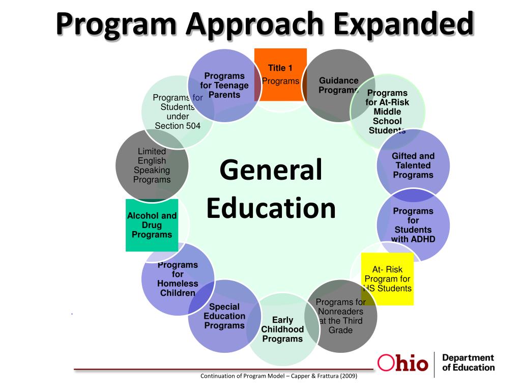 PPT - West Branch Local Schools Ohio Improvement Process (OIP) Building ...