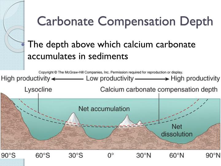 PPT - Sedimentary Processes PowerPoint Presentation - ID:6622461