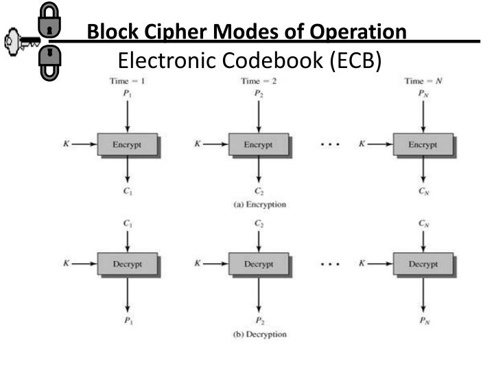 PPT - Stream Ciphers and Block Ciphers PowerPoint Presentation - ID:6622491 PPT - Stream Ciphers and Block Ciphers PowerPoint Presentation - ID:6622491