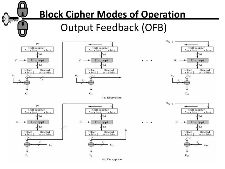 Ppt Stream Ciphers And Block Ciphers Powerpoint Presentation Id6622491