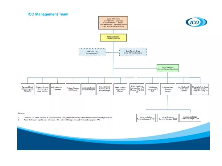 PPT - ICO Management Team PowerPoint Presentation, free download - ID ...