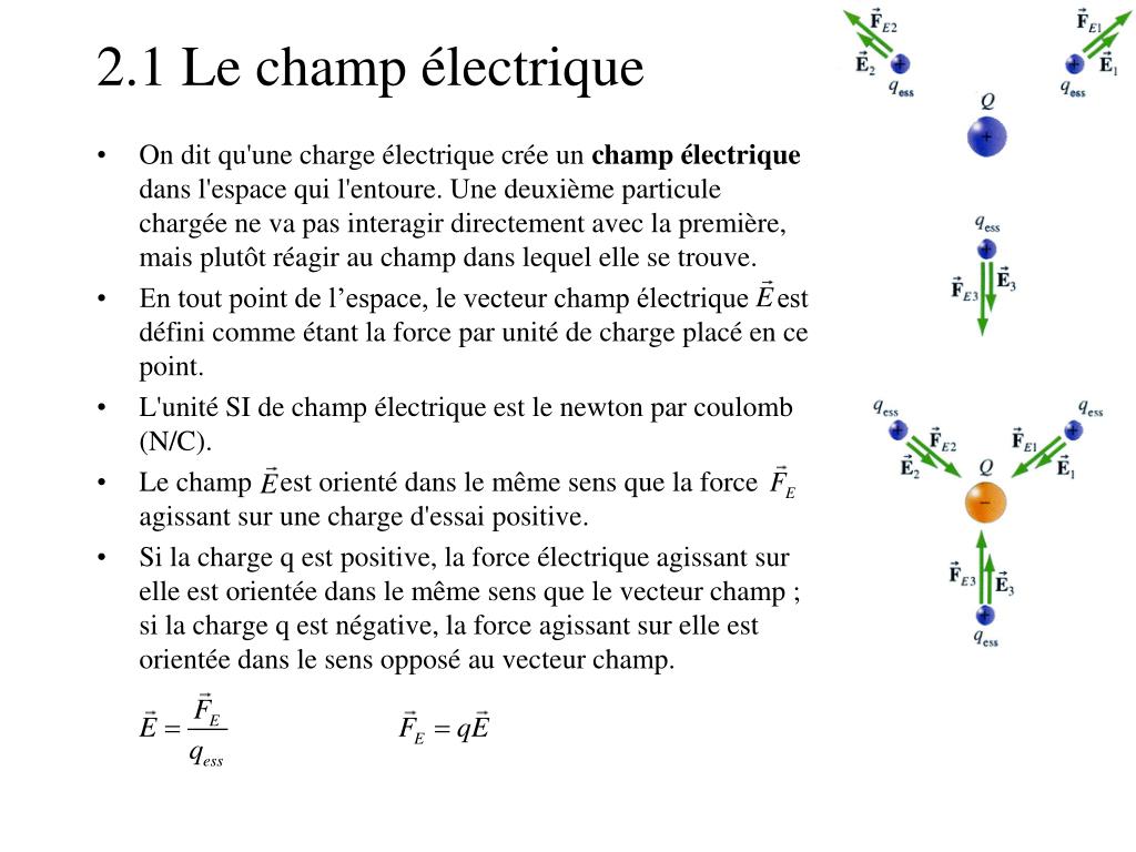 PPT - Électricité et magnétisme (203-NYB) Chapitre 2: Le champ ...
