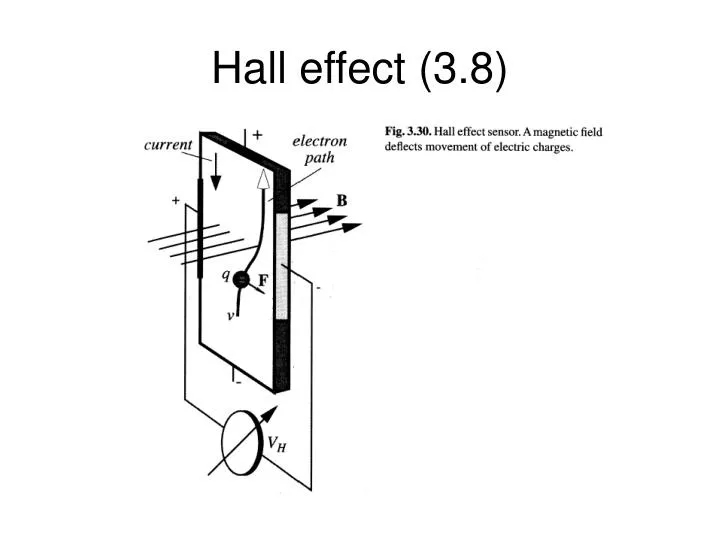 PPT - Hall effect (3.8) PowerPoint Presentation, free download - ID:6623810