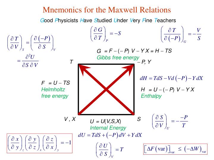 PPT - 1. The Statistical Basis of Thermodynamics PowerPoint ...