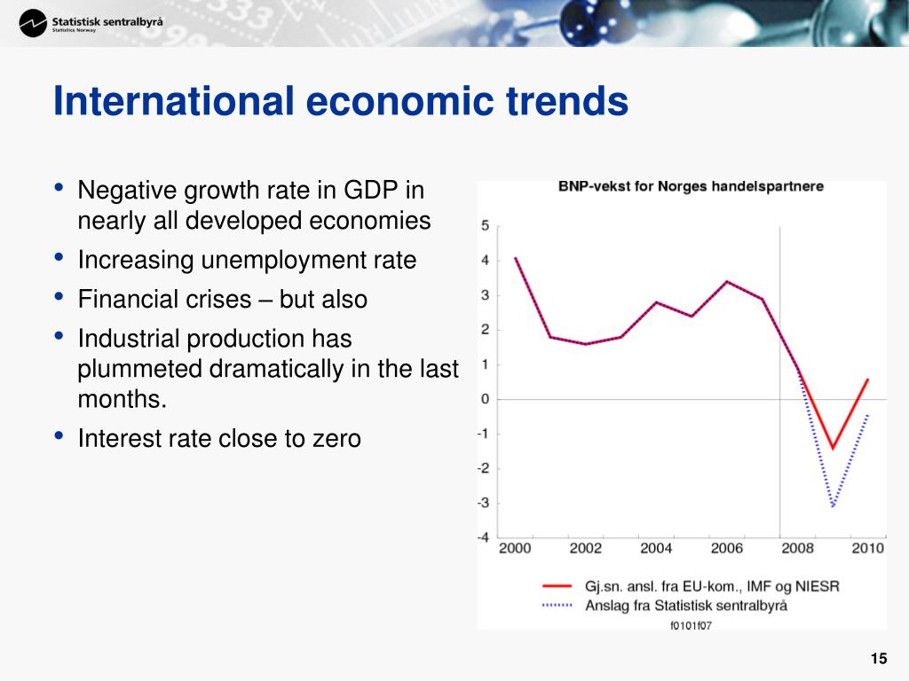 PPT - The norwegian economy PowerPoint Presentation, free download - ID ...