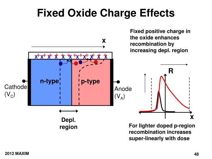 PPT - Total Dose Effects and Modeling Approaches for Devices and ICS ...