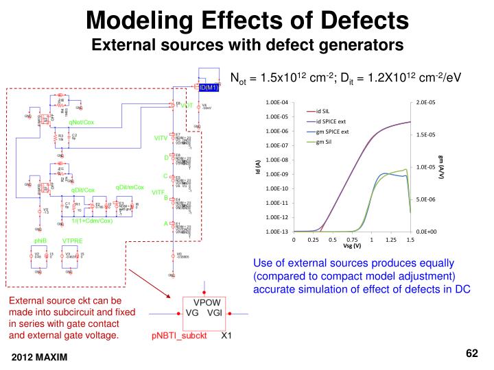 PPT - Total Dose Effects and Modeling Approaches for Devices and ICS ...