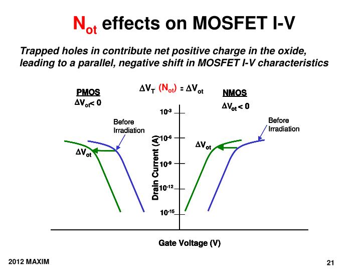 PPT - Total Dose Effects and Modeling Approaches for Devices and ICS ...