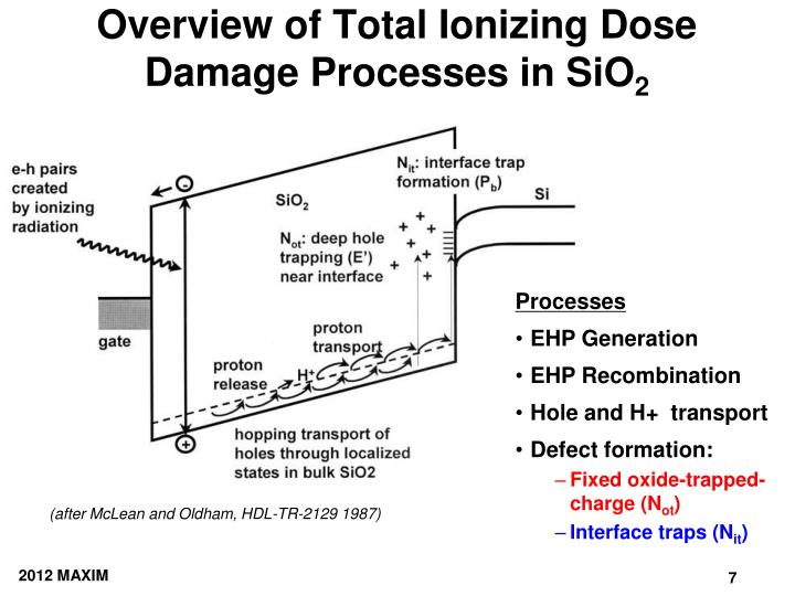 PPT - Total Dose Effects and Modeling Approaches for Devices and ICS PowerPoint Presentation ...