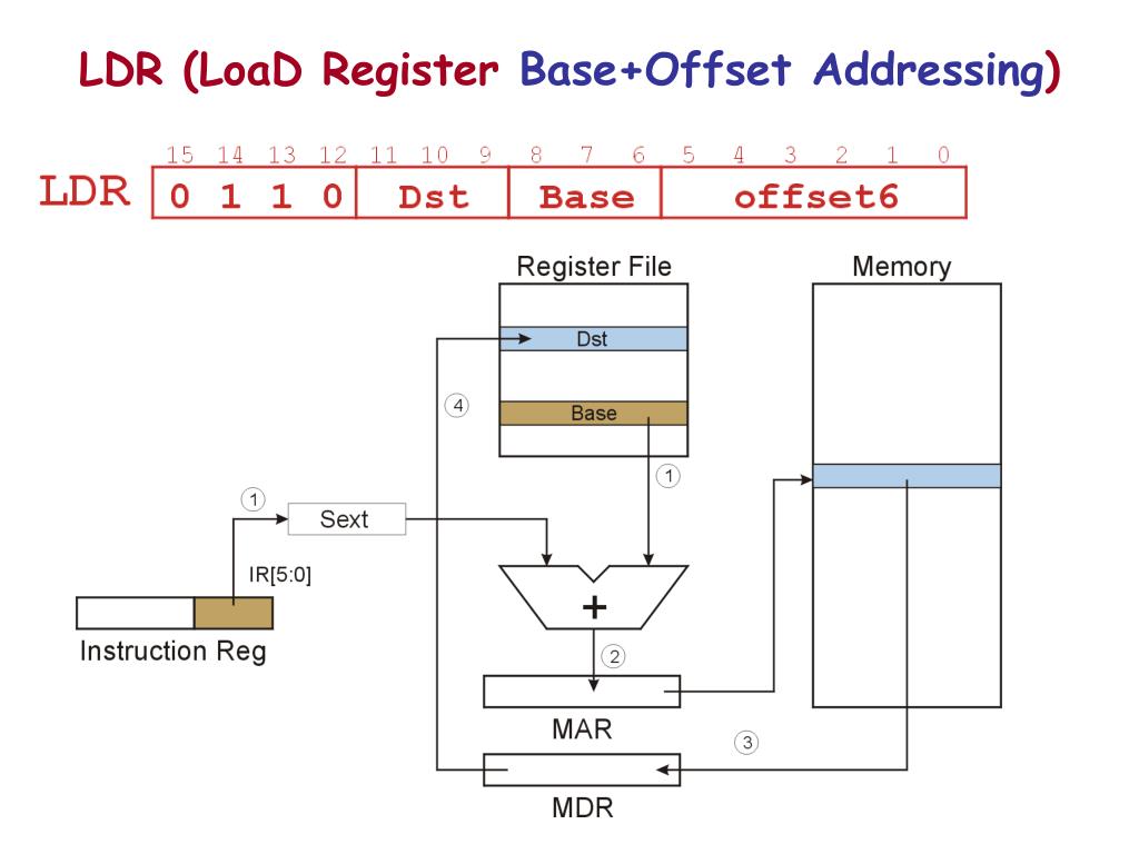 PPT - Chapters 5 - The LC-3 PowerPoint Presentation, free download - ID ...