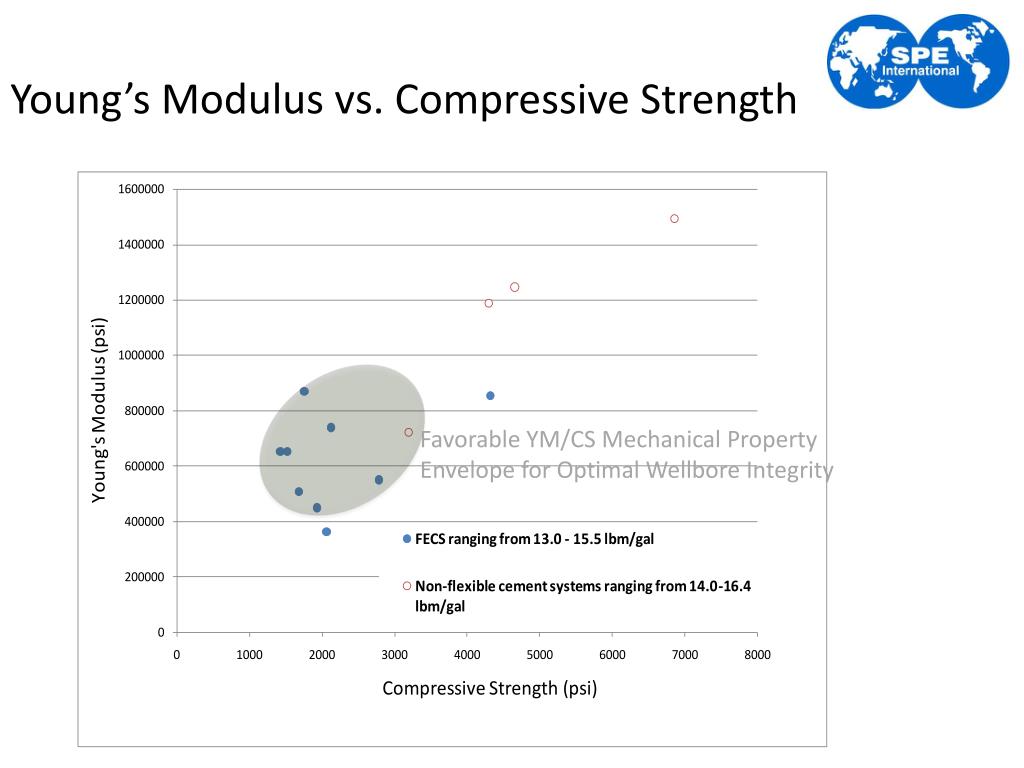 PPT - Cementing Best Practices in Haynesville, Eagleford , and ...