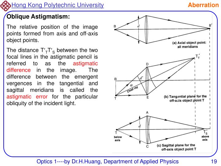 PPT - Cylindrical Lens: Cylindrical lens is a section of a cylindrical ...