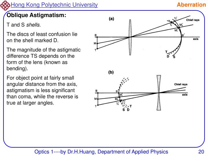 PPT - Cylindrical Lens: Cylindrical lens is a section of a cylindrical ...