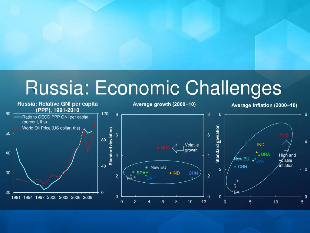 PPT - International Monetary Fund History, Global role, and work in ...